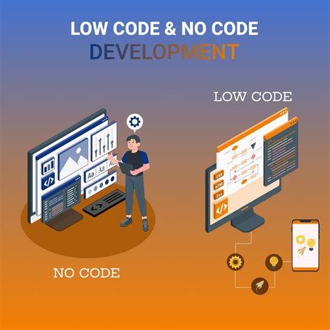 Malta Technologies On Linkedin Nocode Lowcode Softwaredevelopment