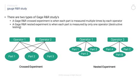 Using Grandr To Assess Measurement System Variability Leanscape