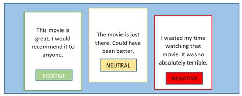 BERT NLP Model Explained For Complete Beginners
