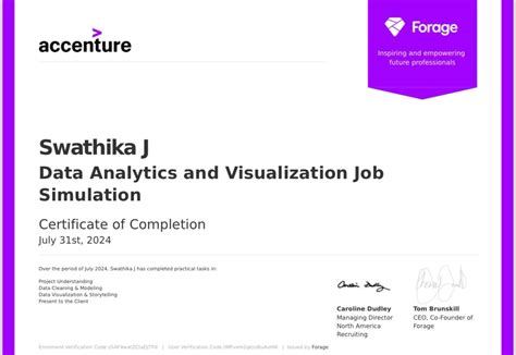 Swathika Jaishankar On Linkedin Dataanalytics Visualization Accenture Forage