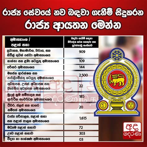 රාජ්‍ය සේවයට බඳවා ගැනීම් සිදුකරන Ada Derana Sinhala