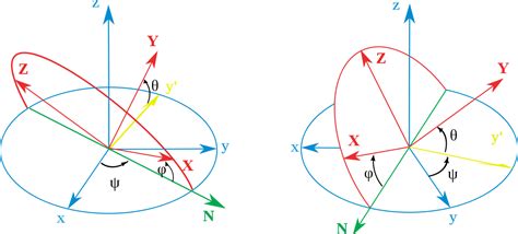 imuandgps融合定位：：imu姿态解算 gps imu融合定位算法 csdn博客