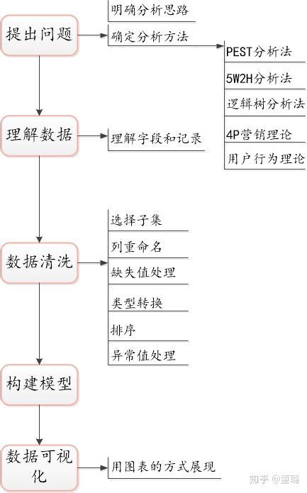 数据清洗的基本过程(医院售药数据案例) 知乎 数据清洗的基本过程(医院售药数据案例) 知乎