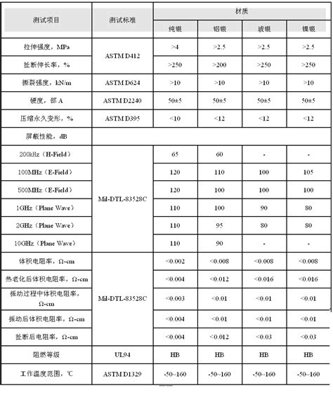 标准扁平带状复合高导电硅橡胶 艾米飞特 北京 科技有限公司