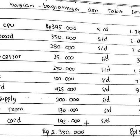 Sks Answers Identifying Facts And Formulating Problems Download Scientific Diagram