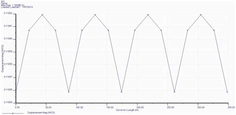 Non Symmetric Results For Symmetric Model And Load Page 3 Ptc Community