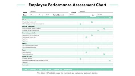 Employee Performance Structure Powerpoint Templates Slides And Graphics