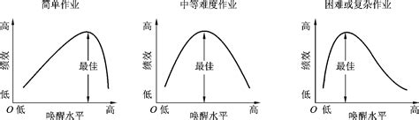 全屏显示 专题 章节