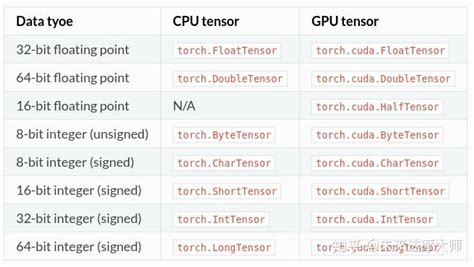 【pytorch】torchtensor详细教程 知乎