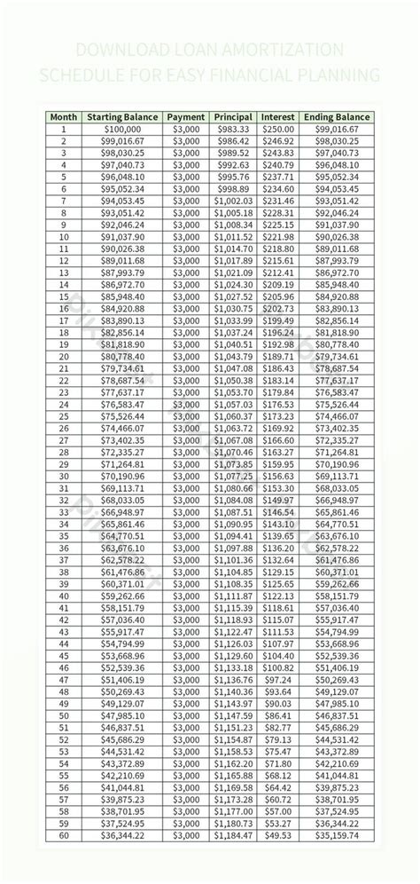 下載貸款攤銷表以方便財務規劃 Excel模板範本素材免費下載 Pikbest