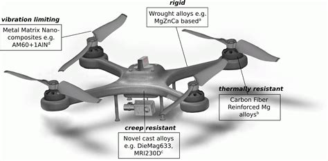 Frontiers Novel Magnesium Based Materials Are They Reliable Drone Construction Materials A