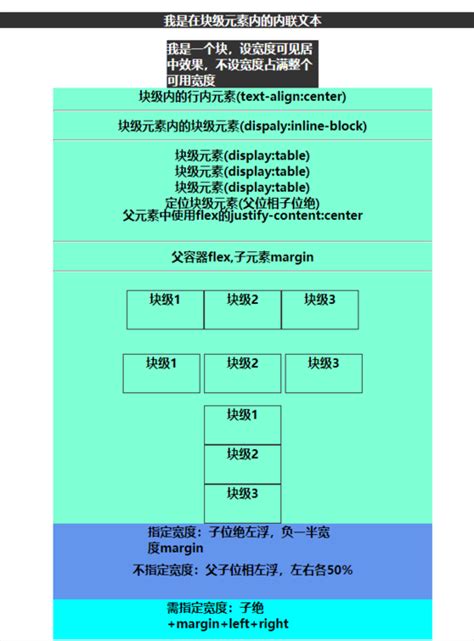 css元素居中指南 前端小窝 segmentfault 思否