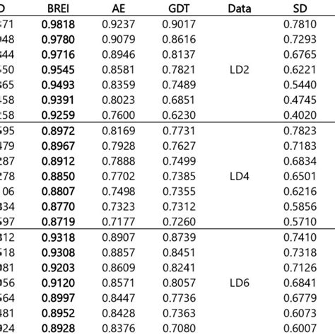 Results Of Process Model Derived Using Repaired Event Logs Download