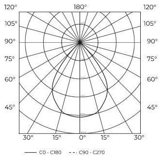 Asterisk Recessed Ceiling Mounted Downlights Recessed Downlights