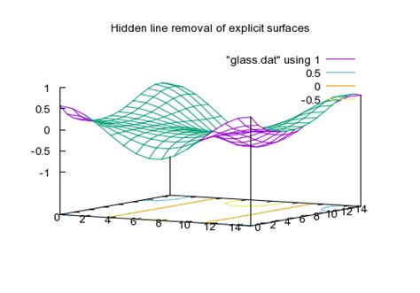 Gnuplot Demo Script Hidden Dem