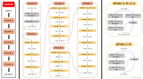 什么是resnet50模型？ Csdn博客