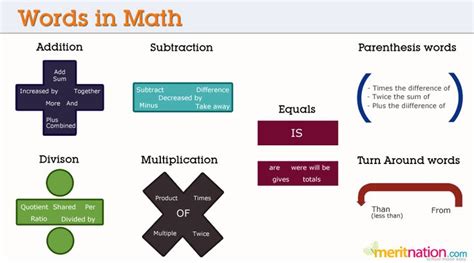 Simplifying Arithmetic Equations Worksheet