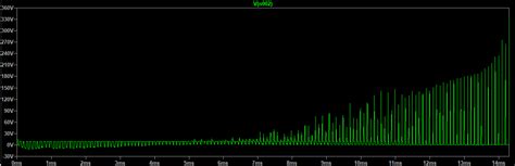 Power Half Bridge Inverter With Ir2110 High Side Control Signal Diverges Electrical