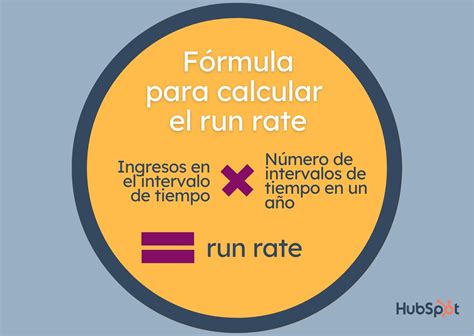 Run At Rate Meaning Understanding The Importance Of Running At Rate