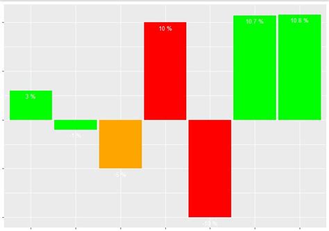 Ggplot With Conditions Tidyverse Posit Community