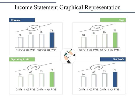 Income Statement Graphical Representation Ppt Powerpoint Presentation Infographics Layouts