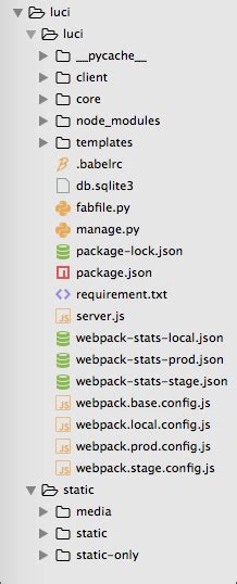 Python Accessing Static In Django Stack Overflow