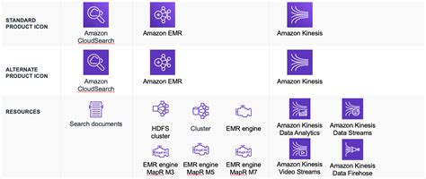 年 月 AWS カラーのアーキテクチャアイコンと re Invent の新しい製品アイコンがリリースされました Developers IO