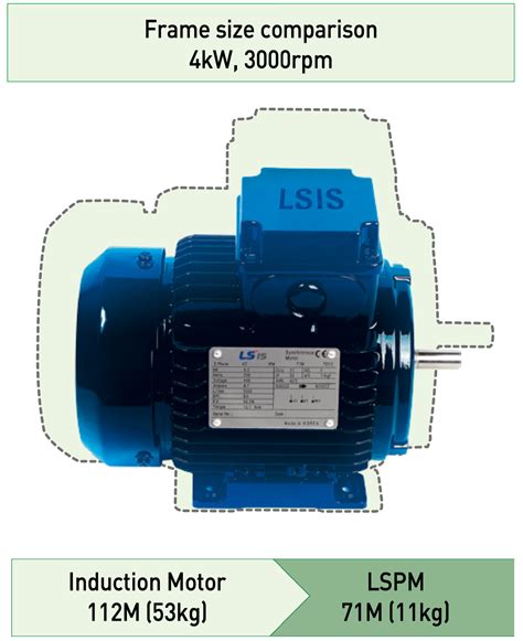 Lspm Ie4 Super Premium Efficiency Motor