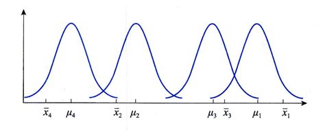 方差分析（anova） 知乎