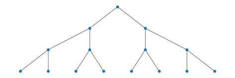 Github Vandasari Dheapy Max Min D Ary Heap Implementation For Priority Queues