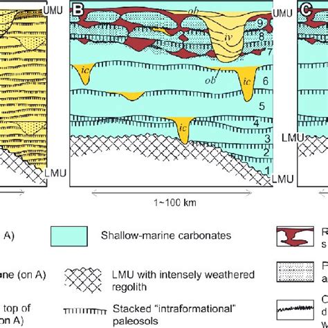 Representation Of Latitude And Longitude Download Scientific Diagram