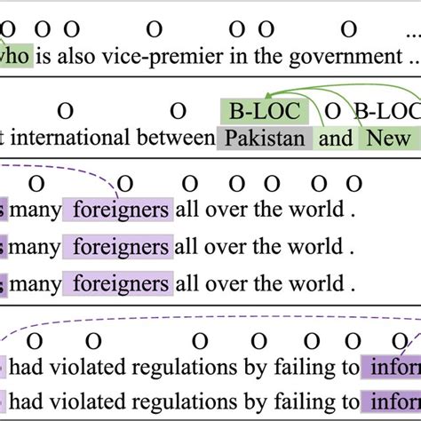 Examples Of Contexts As Annotation Cues Green Shade Clear Cue