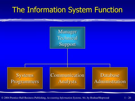 PPT Accounting Information Systems An Overview PowerPoint