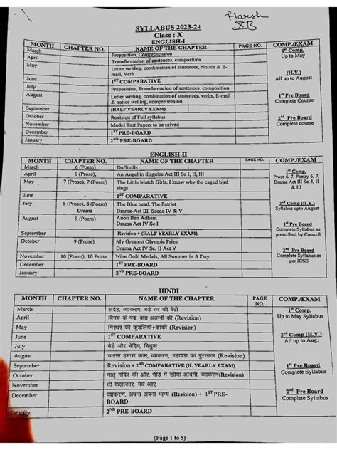 Class X Icse Syllabus Pdf
