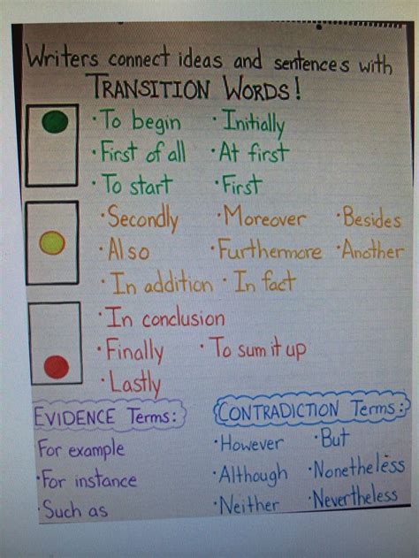 Transition Words For Effective Paragraph Writing