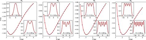 Figure 1 From Variational Principle To Regularize Machine Learned