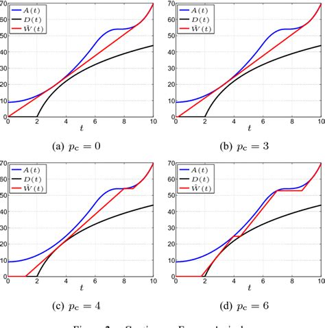 Figure 2 From Throughput Maximizing Transmission Strategy Of Energy