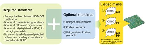 E Spec｜csr｜cmk Corporation