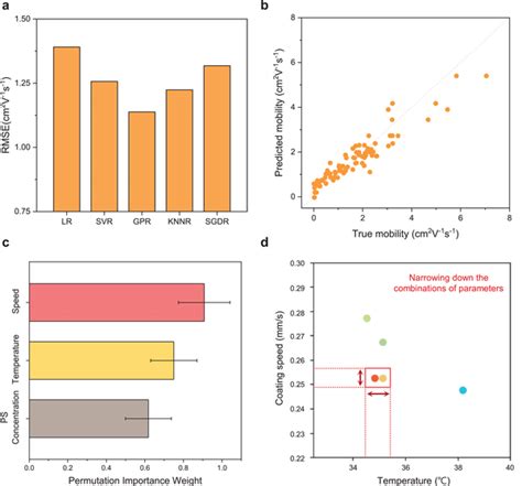 A Performance Of The Mobility Prediction Models For Cross‐validated Download Scientific