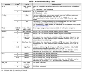 SN DP Screen Has No Output Interface Forum Interface TI E E Support Forums