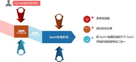 【内部敏捷教练培训系列】教导篇：掌握教导技能，每时每刻帮助团队成长 知乎