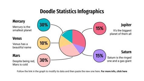Doodle Statistics Infographics Google Slides PowerPoint
