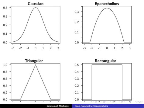 Non Parametric Econometrics By Emmanuel Flachaire Ppt