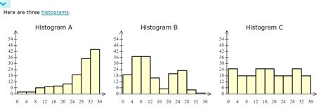 Here Are Three Histograms A Nbspwhich Studyx