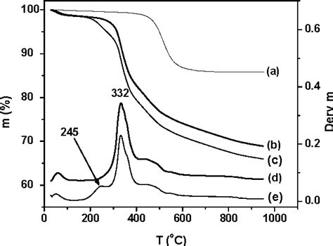 Figure 1 From Characterization And Applications Of Kaolinite Robustly