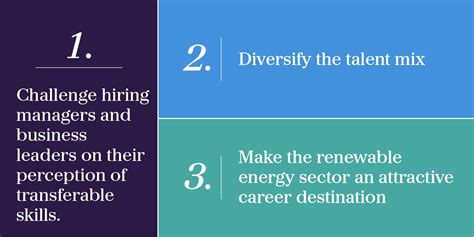 The Renewable Energy Talent Dilemma Ams