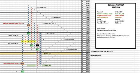 Pnf Chart For 73 Album On Imgur