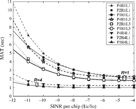 Figure 1 From Initial And Post Initial Code Acquisition In The