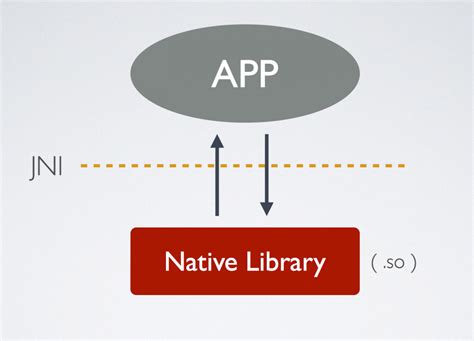 Android Ndk Vs Aosp Build System Harries Blog