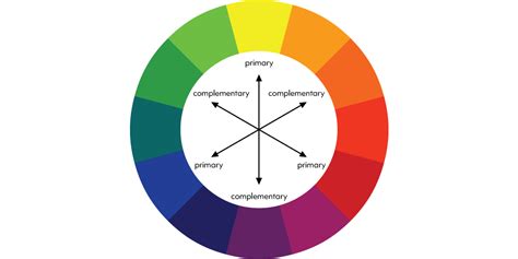 What Modifiers And Correctors Do I Need In My Kit Killer Beauty